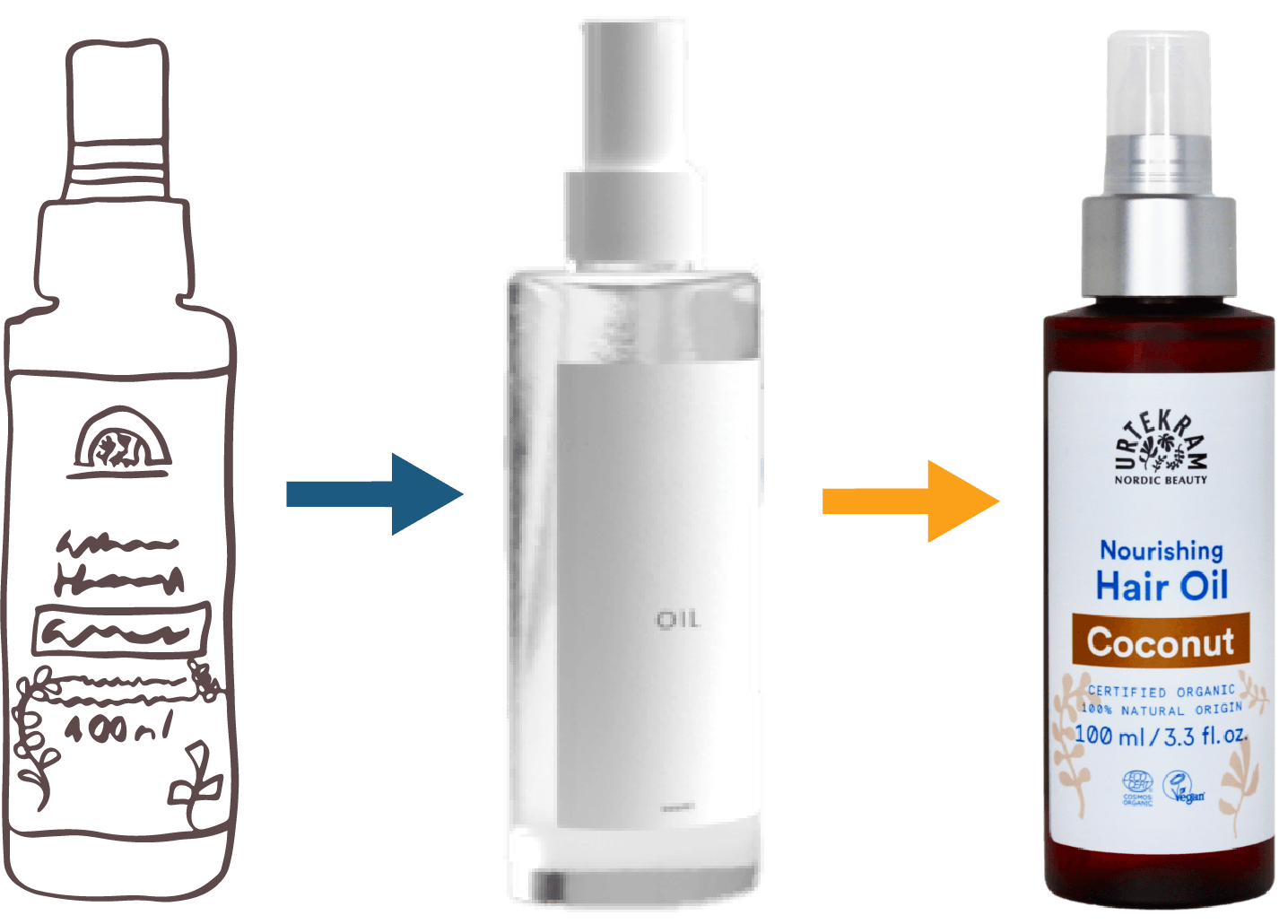 Packaging Design & development - Packwise